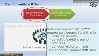 Module_01 Water Safety Plan Training: Assembling the WSP Team | PPTX