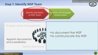 Module_01 Water Safety Plan Training: Assembling the WSP Team | PPTX