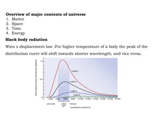 Module 01 Astrophysics and Space Environment Overview of major contents ...