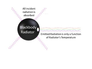 Module 01 Astrophysics and Space Environment Overview of major contents ...