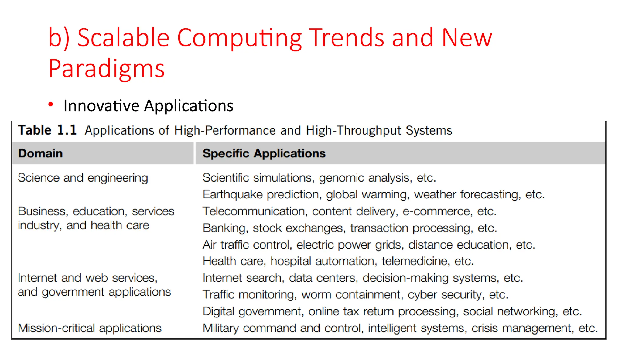 MODULE 01 - CLOUD COMPUTING [BIS 613D] .pptx