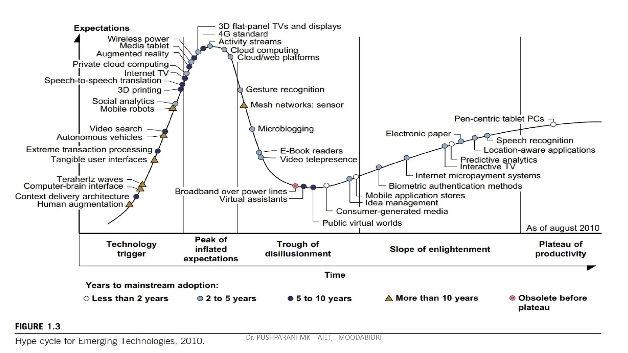 MODULE 01 - CLOUD COMPUTING [BIS 613D] .pptx