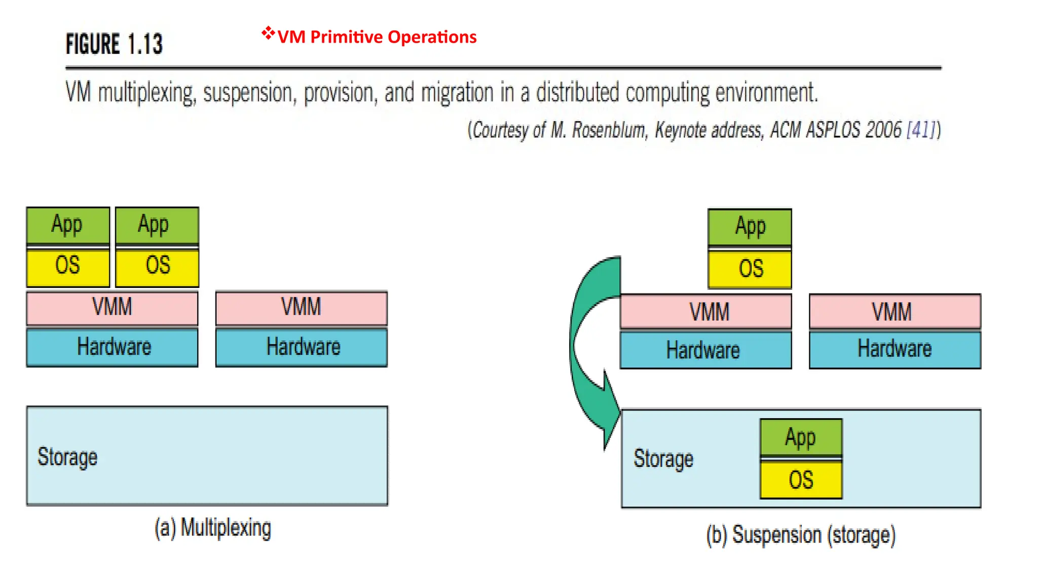 MODULE 01 - CLOUD COMPUTING [BIS 613D] .pptx