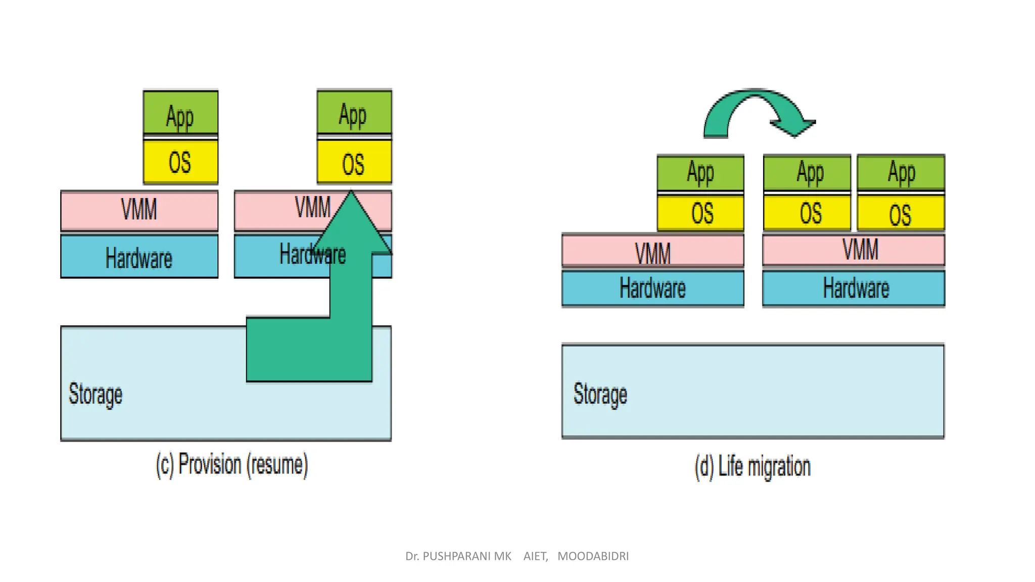 MODULE 01 - CLOUD COMPUTING [BIS 613D] .pptx