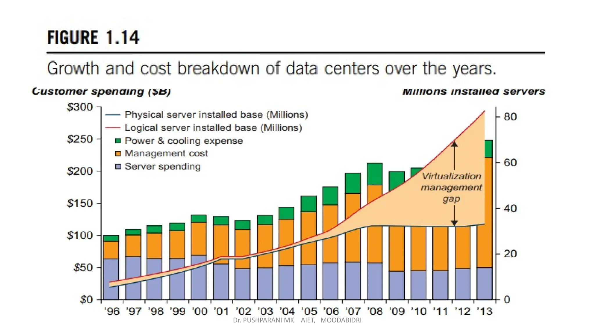 MODULE 01 - CLOUD COMPUTING [BIS 613D] .pptx