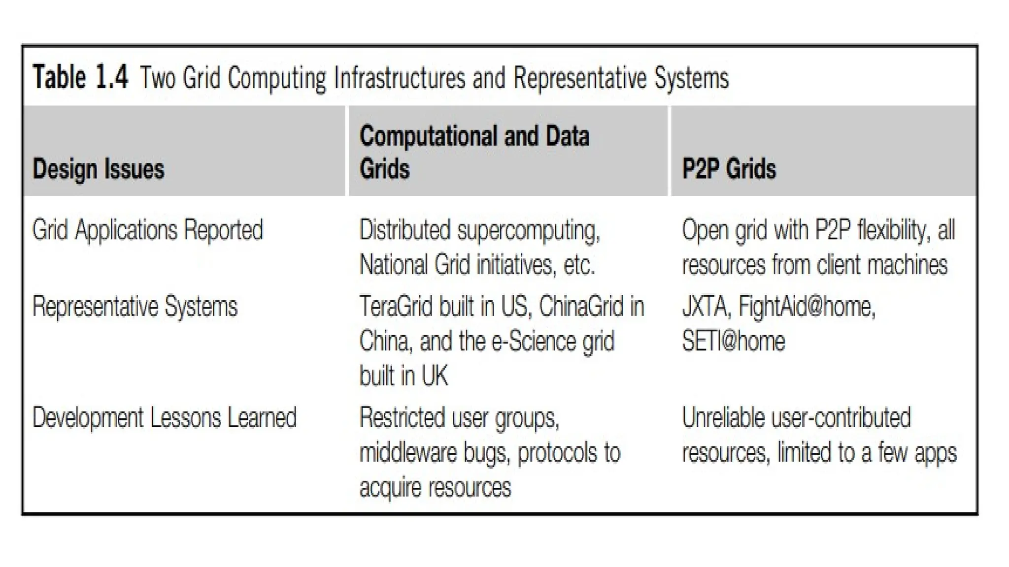 MODULE 01 - CLOUD COMPUTING [BIS 613D] .pptx