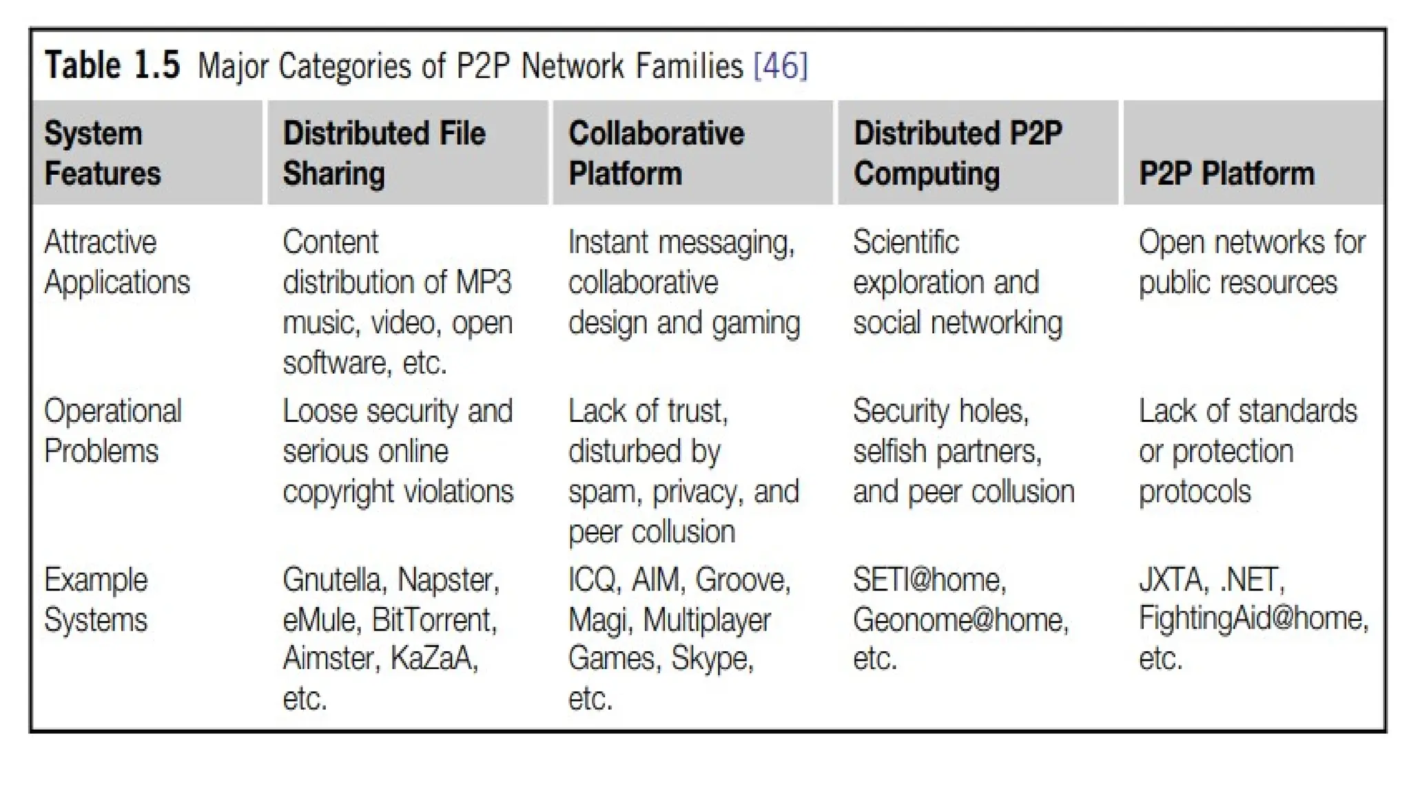 MODULE 01 - CLOUD COMPUTING [BIS 613D] .pptx