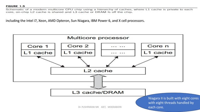 MODULE 01 - CLOUD COMPUTING [BIS 613D] .pptx
