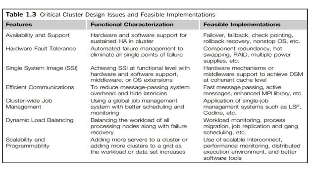 MODULE 01 - CLOUD COMPUTING [BIS 613D] .pptx