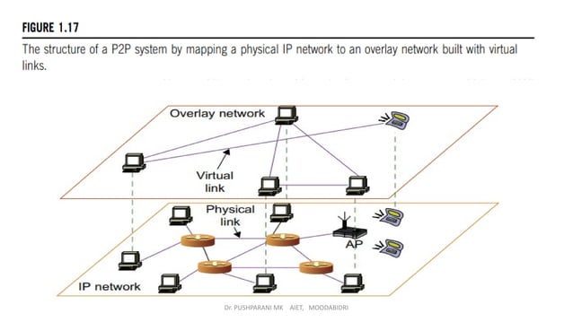 MODULE 01 - CLOUD COMPUTING [BIS 613D] .pptx