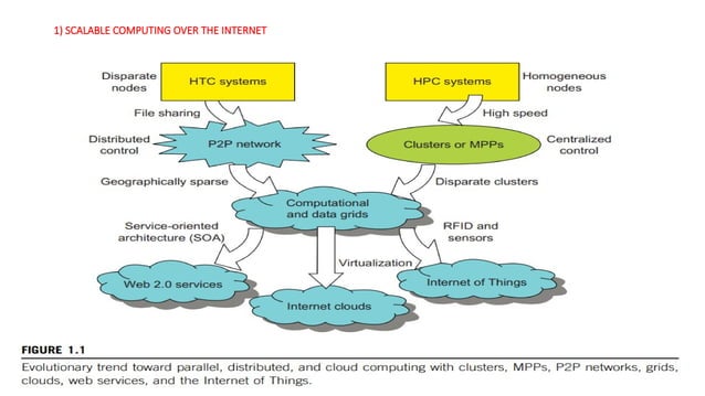 MODULE 01 - CLOUD COMPUTING [BIS 613D] .pptx