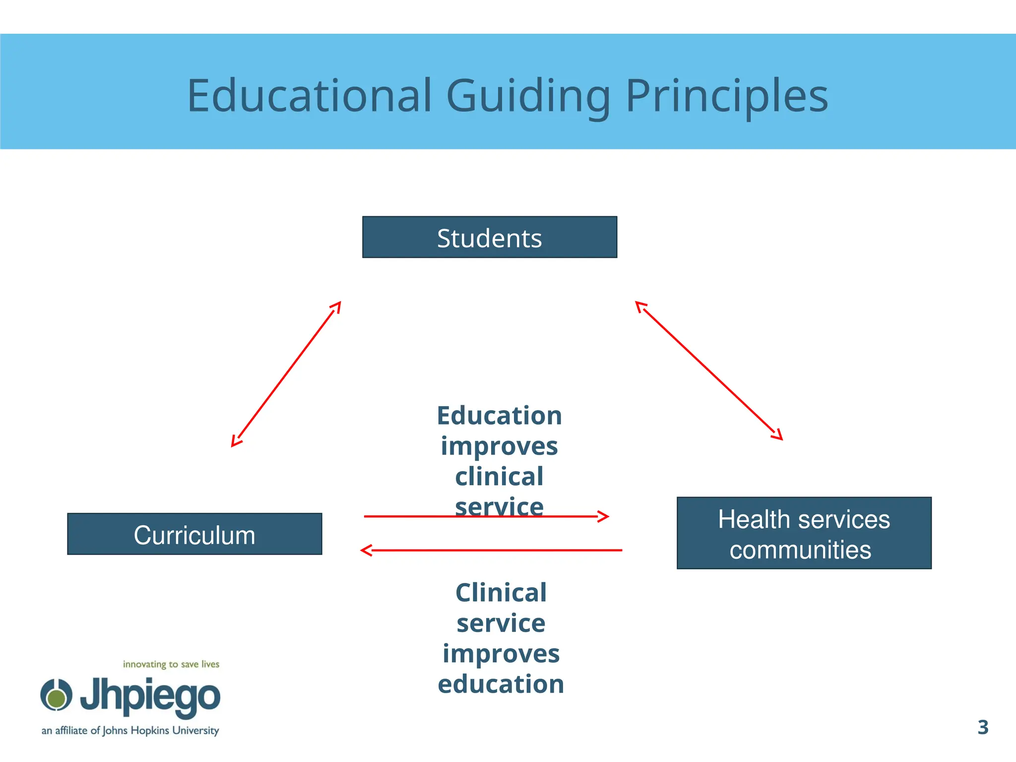 Module 01 - Foundations_revised in health | PPT