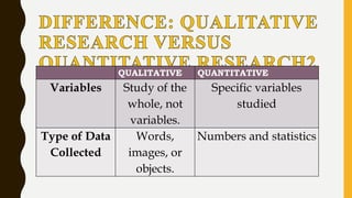 Module 01 - Introduction of Research.pptx