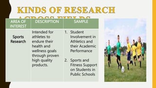 Module 01 - Introduction of Research.pptx