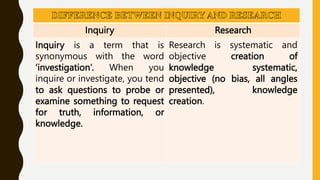 Module 01 - Introduction of Research.pptx