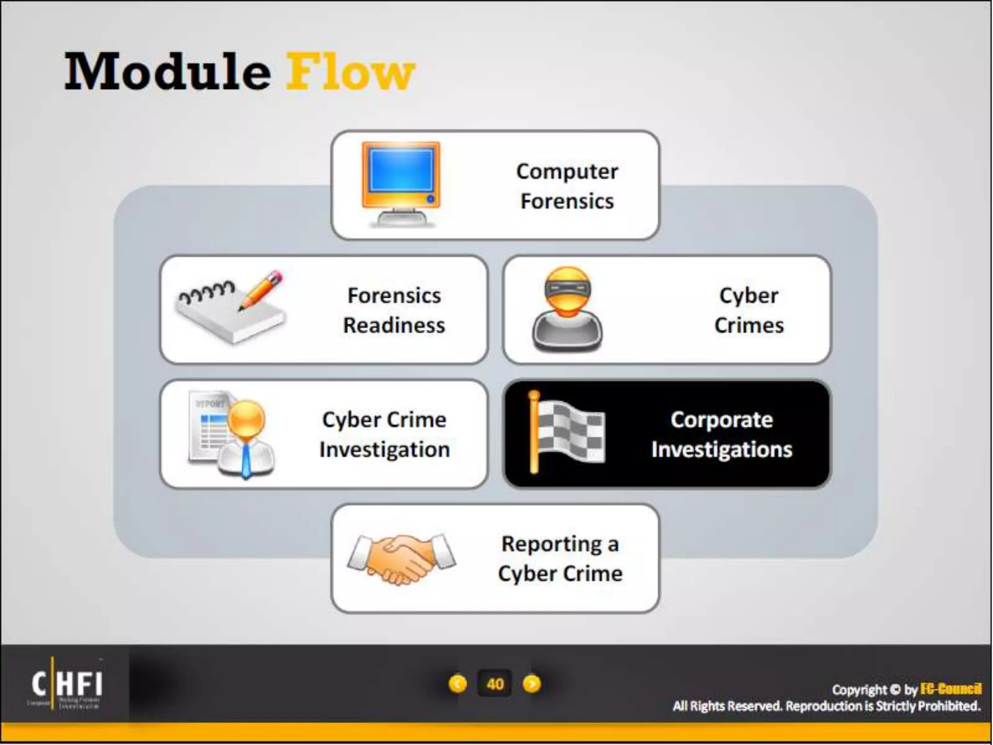 Module 01 computer forensics in todays world | PPT