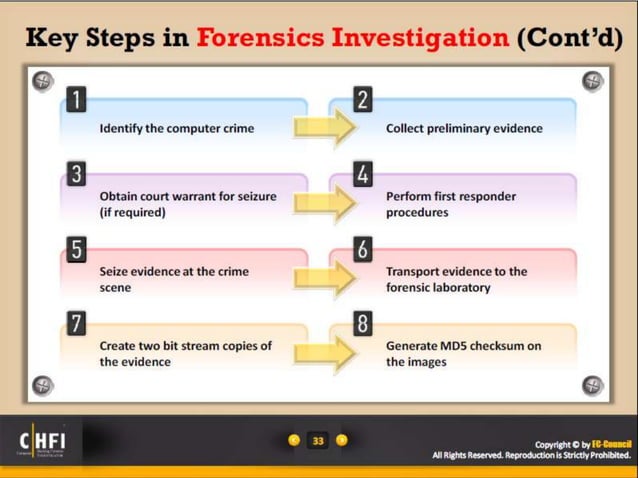 Module 01 computer forensics in todays world | PPT