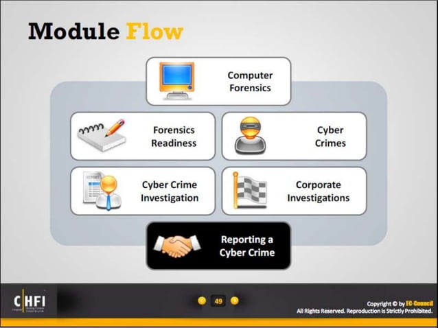Module 01 computer forensics in todays world | PPTX