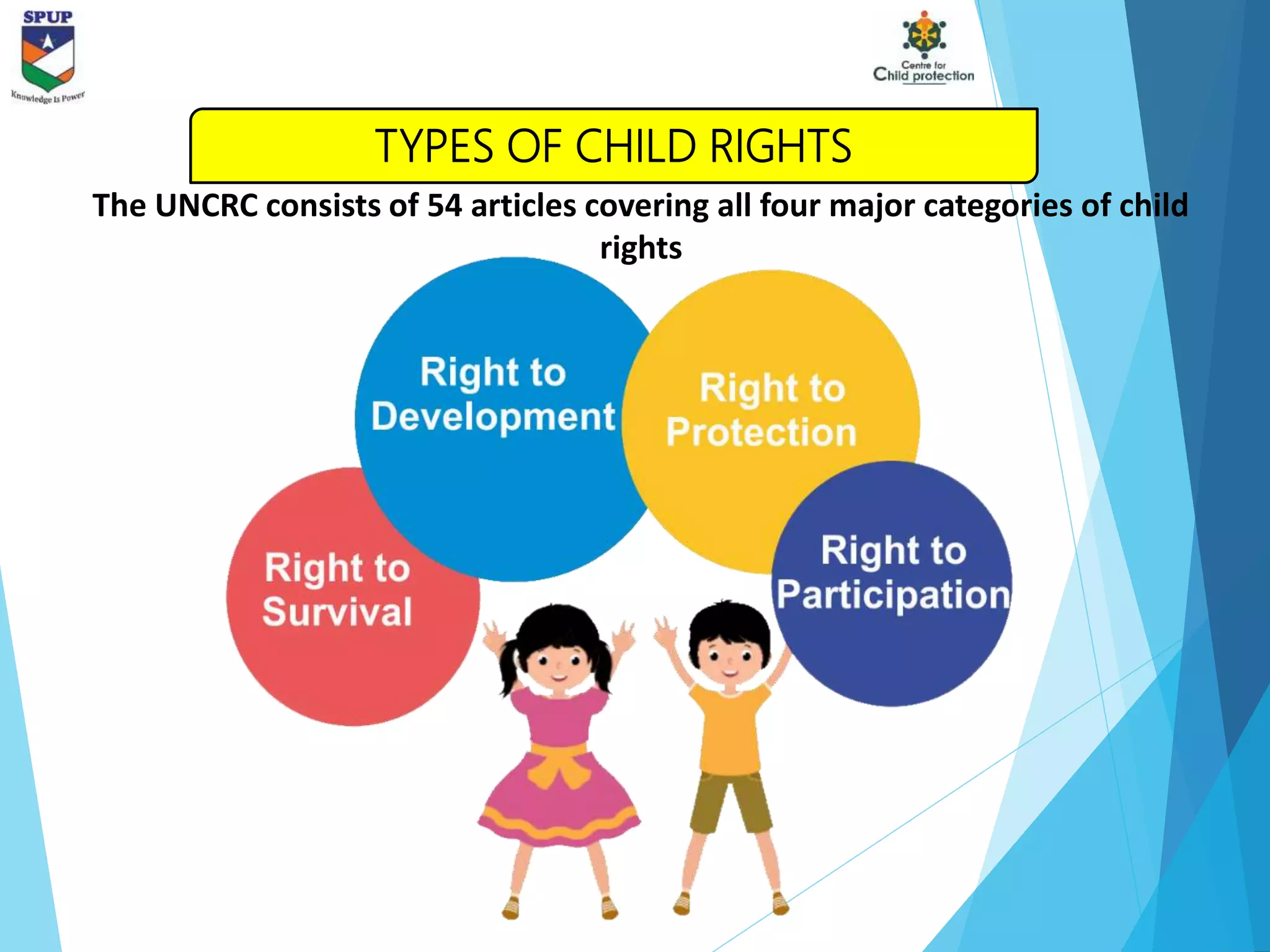 Module 01 introduction to child rights | PPTX