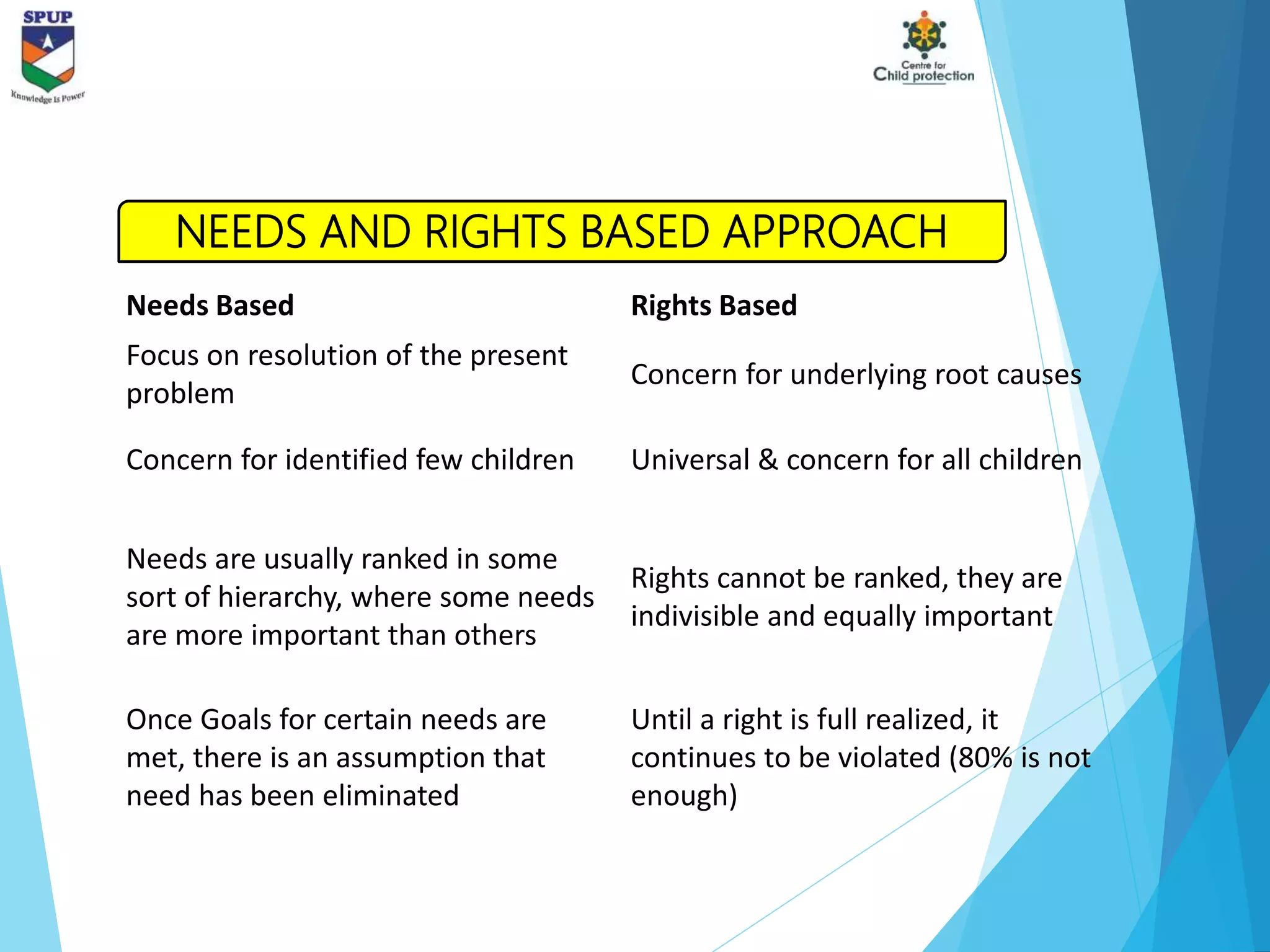 Module 01 introduction to child rights | PPTX