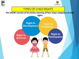 Module 01 introduction to child rights | PPTX