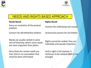 Module 01 introduction to child rights | PPTX
