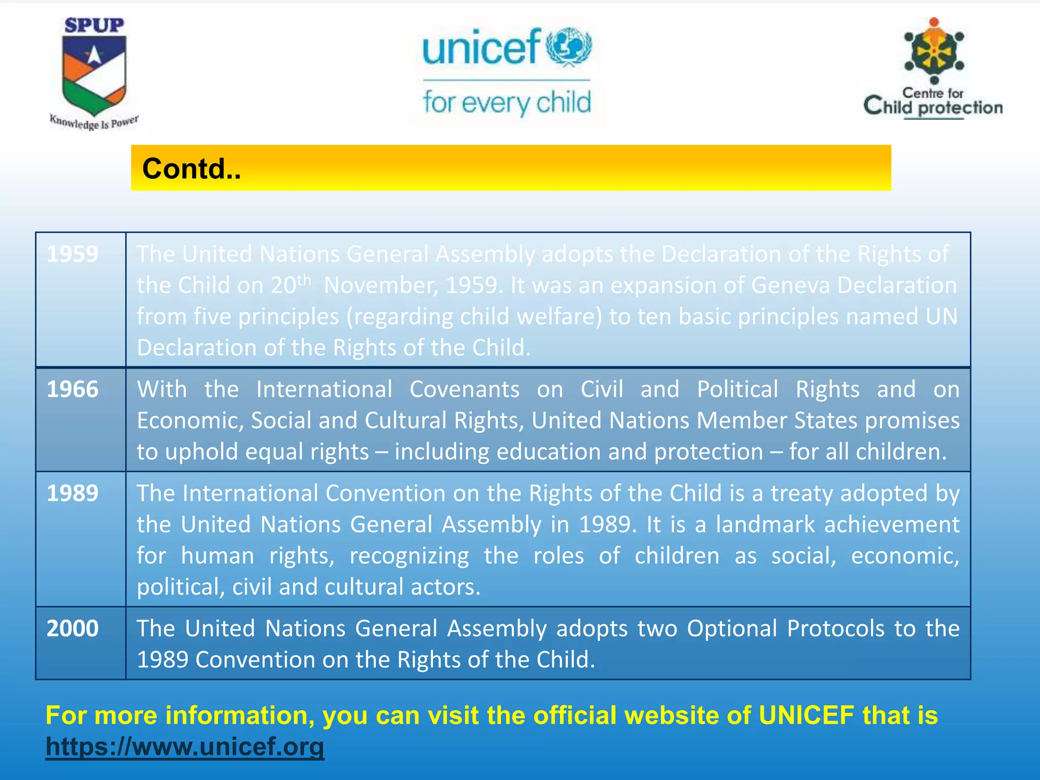 Module 01 introduction to child rights | PPTX