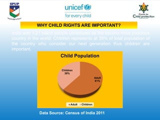 Module 01 introduction to child rights | PPTX