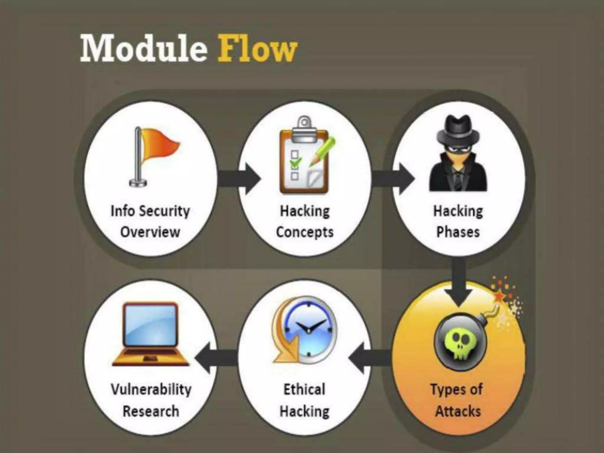CyberLab CCEH Session - 1 Introduction to Ethical Hacking | PPT
