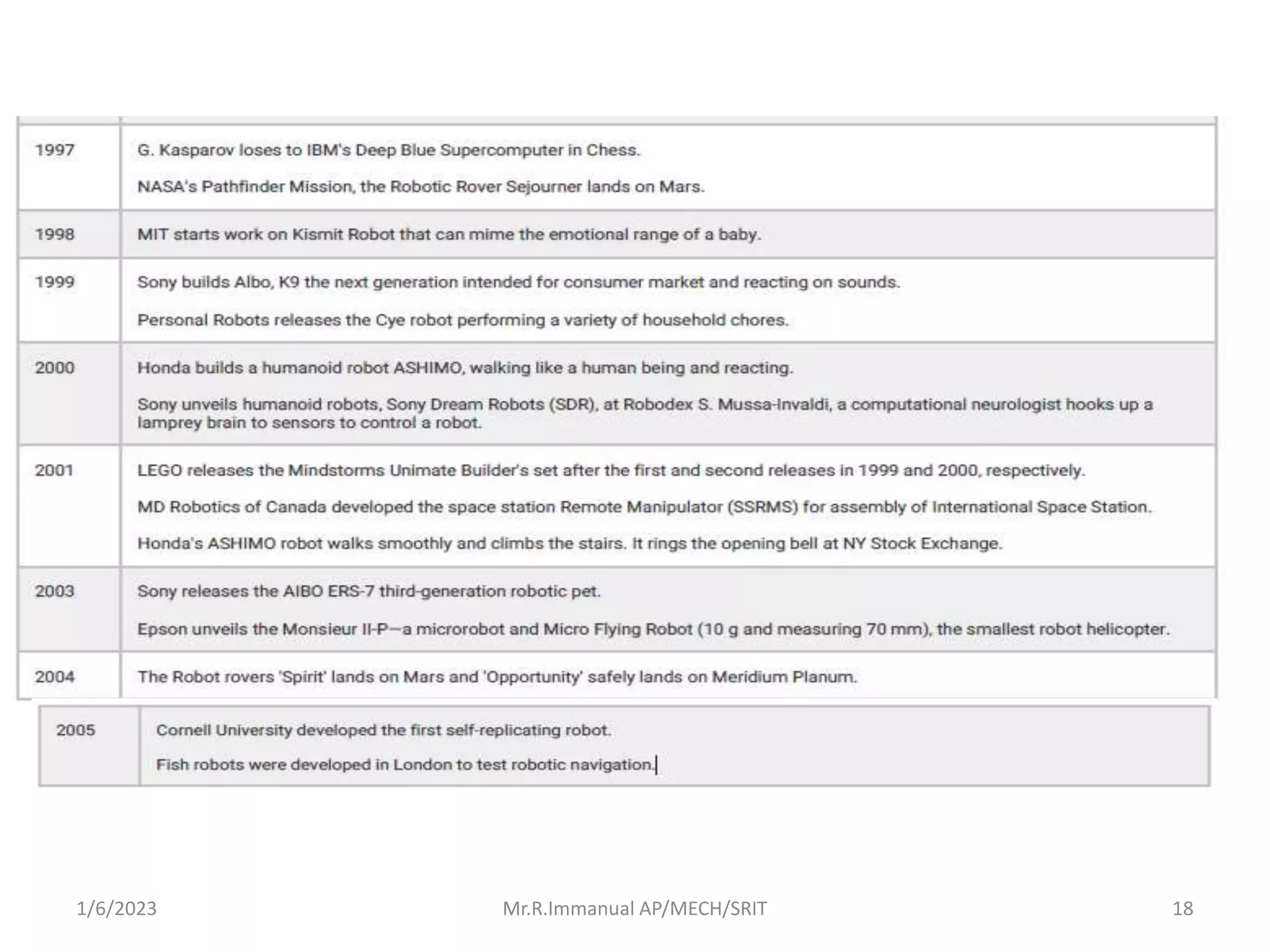 Module01introduction To Roboticspptx Robotics Technology And Computing