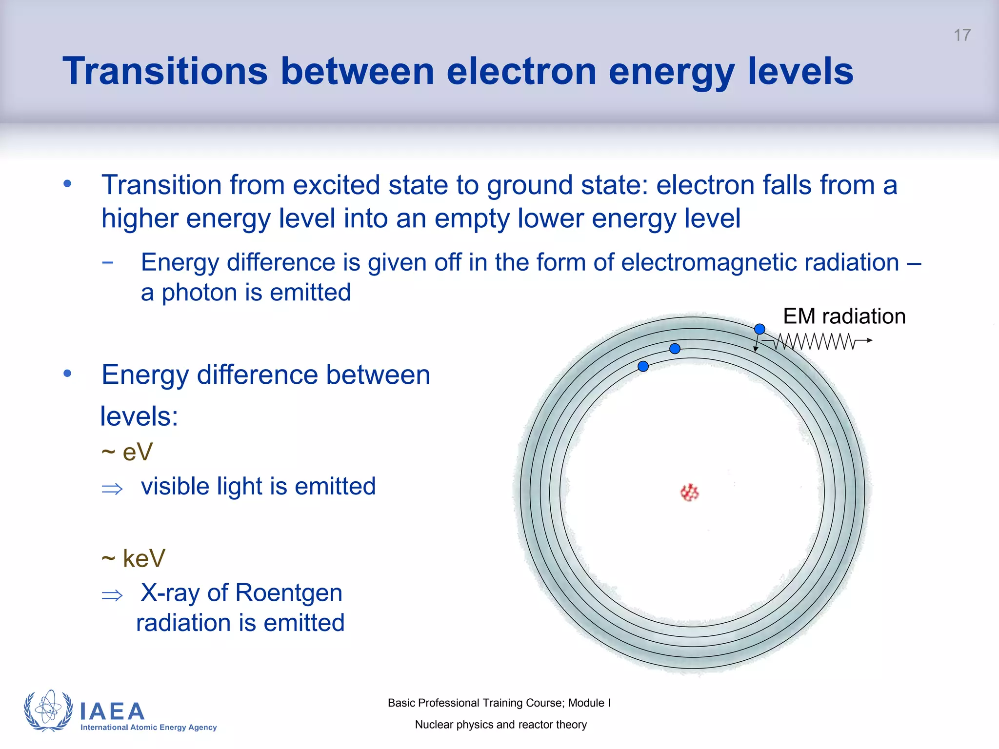 Module01 nuclear physics and reactor theory | PPTX