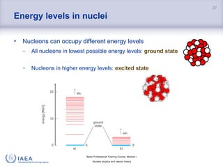 Module01 nuclear physics and reactor theory | PPTX