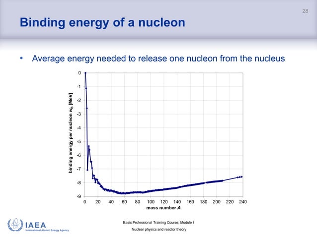 Module01 nuclear physics and reactor theory | PPTX | Physics | Science