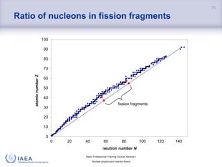 Module01 nuclear physics and reactor theory | PPTX