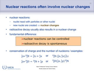Examples Of Nuclear Change