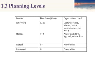 Power system Planning - Basic Techniques | PPTX