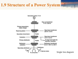 Power system Planning - Basic Techniques | PPTX