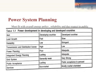 Power system Planning - Basic Techniques | PPTX