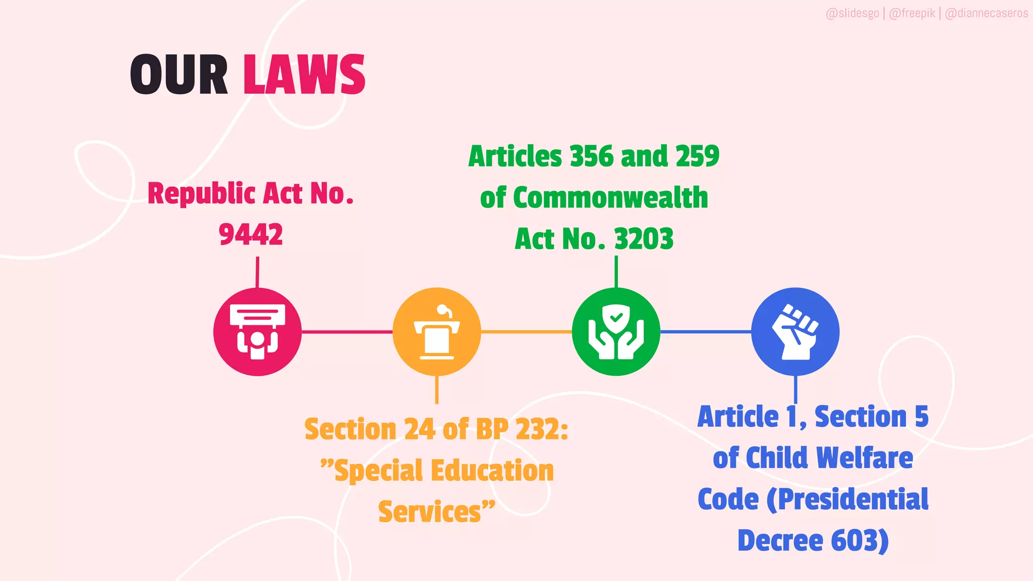 SPECIAL EDUCATION AND ITS FOUNDATION | PPTX