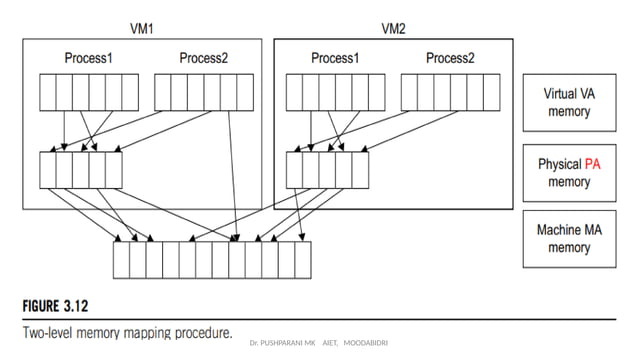MODULE 02 - CLOUD COMPUTING & SECURITY [BIS 613D].pptx