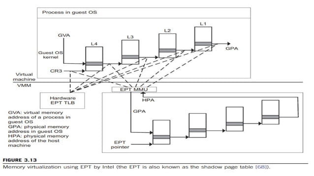 MODULE 02 - CLOUD COMPUTING & SECURITY [BIS 613D].pptx