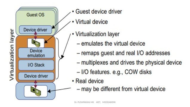MODULE 02 - CLOUD COMPUTING & SECURITY [BIS 613D].pptx