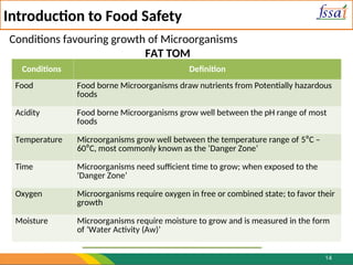 Module 02 - Introduction to Food Safety 3.3.18.ppt