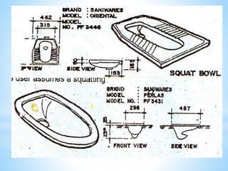 MODULE 02-PLUMBING-FIXTURES-ACCESSORIES-FITTINGS - Copy.pptx