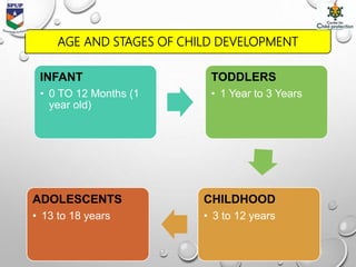 Module 02 childhood development and psychology | PPTX | Parenting ...