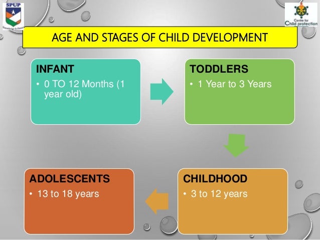 Module 02 childhood development and psychology