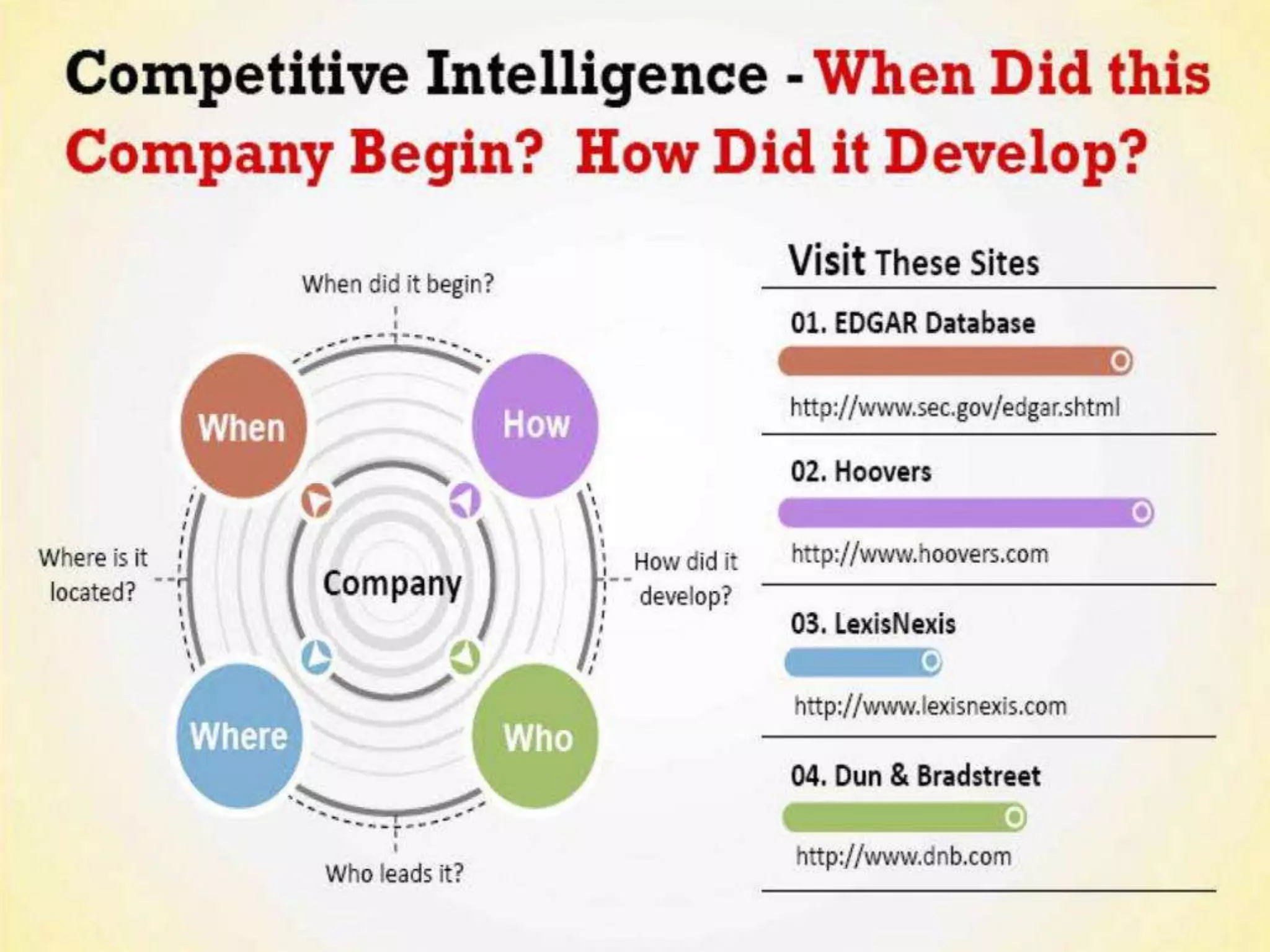 CyberLab CCEH Session - 2 Footprinting and Reconnaissance | PPT
