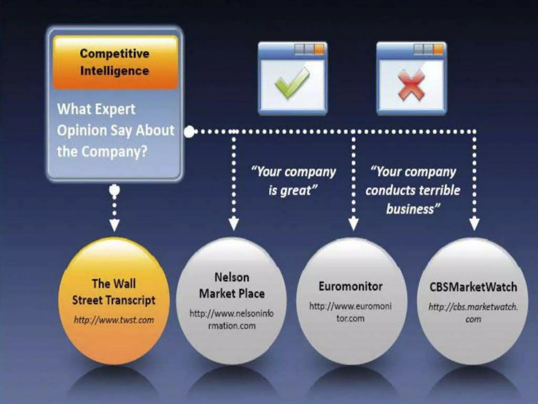CyberLab CCEH Session - 2 Footprinting and Reconnaissance | PPT