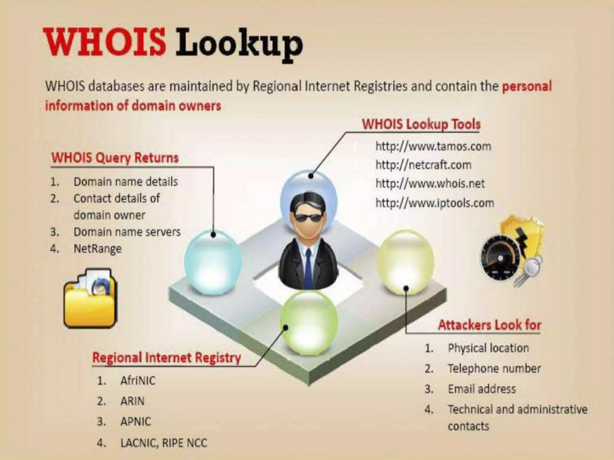 CyberLab CCEH Session - 2 Footprinting and Reconnaissance | PPT