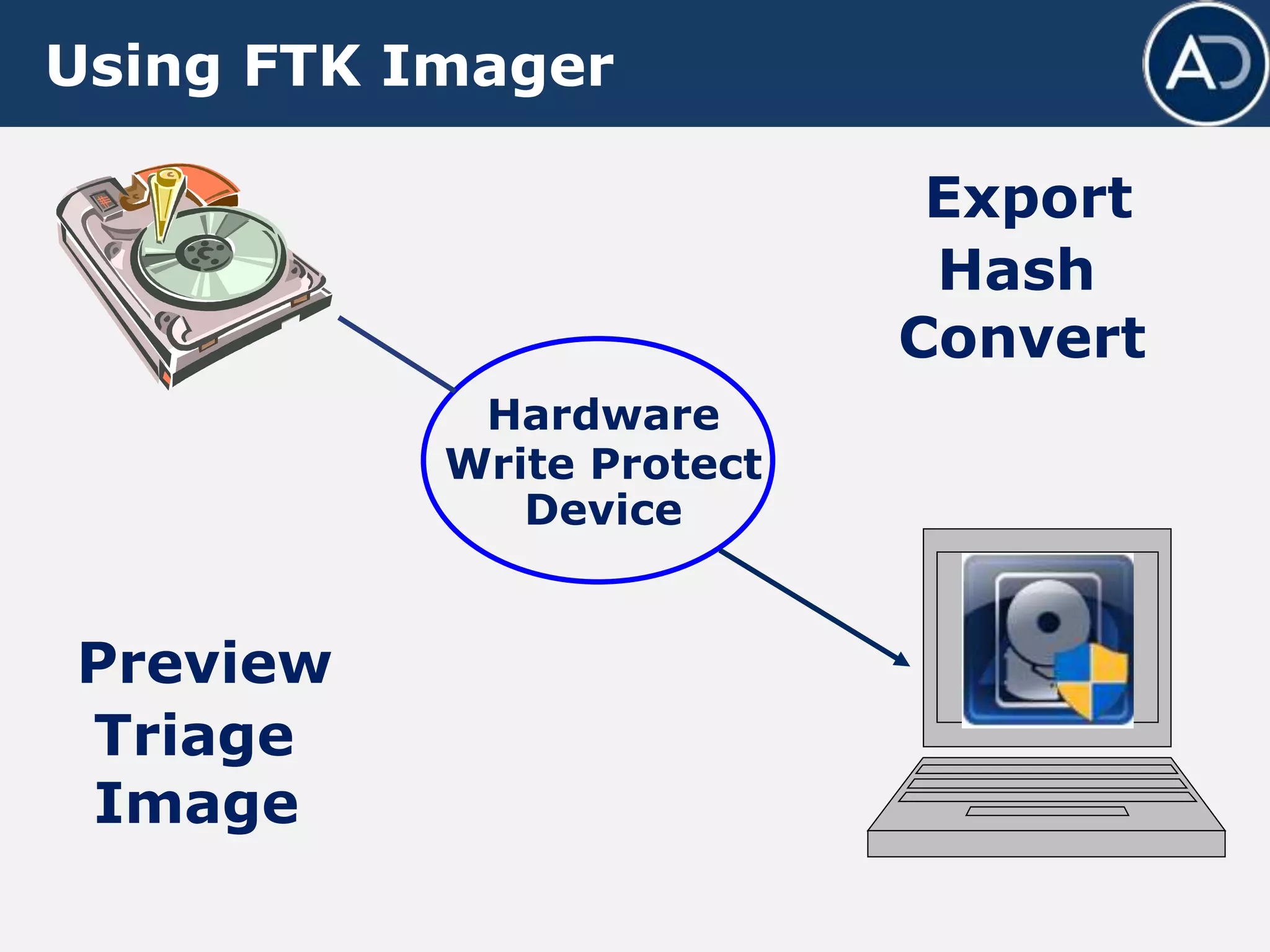 Module 02 ftk imager | PPTX